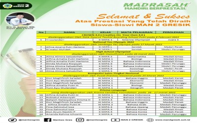 MAN 2 GRESIK