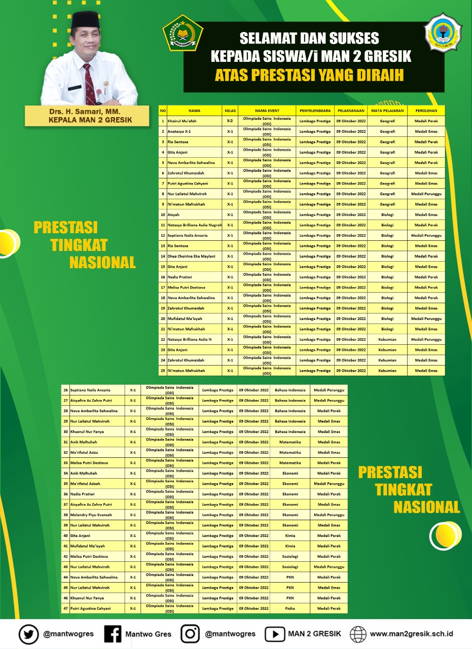 MAN 2 GRESIK (14/10). Nama MAN 2 Gresik seakan tidak ada habisnya dalam ...